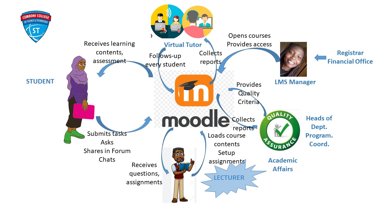 Comboni College of Science & Technology